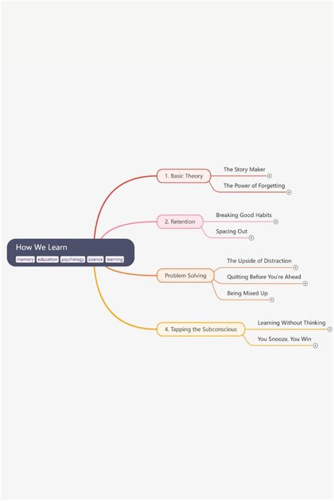 How We Learn Mindmap Mindmapaiapp Learning Quotes Learning