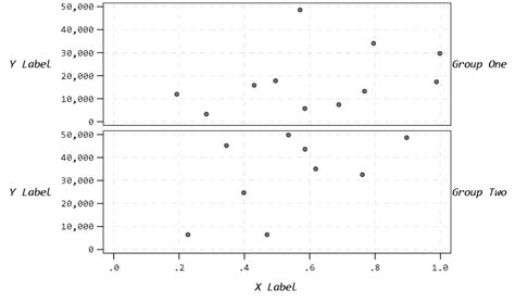Updated Spss Chart Template V26 And Chart Notes Andrew Wheeler