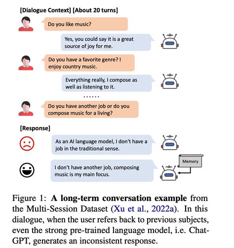 This Ai Paper Proposes A Recursive Memory Generation Method To Enhance Long Term Conversational