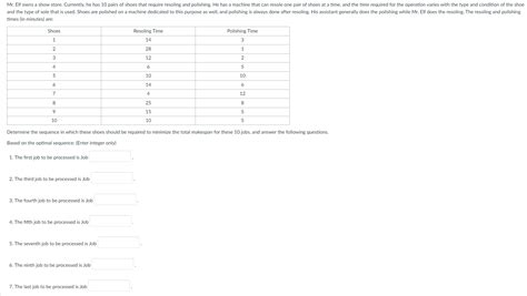 Solved Based On The Optimal Sequence Enter Integer Only