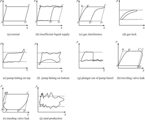 A Lightweight Convolutional Neural Network For Working Condition Intelligent Diagnosis Of