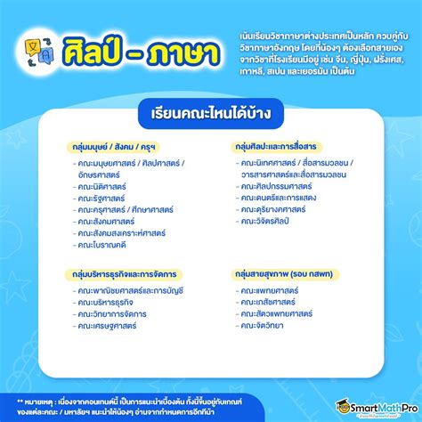 รวมให้แล้ว Pan Smartmathpro ติวคณิต By พี่ปั้น