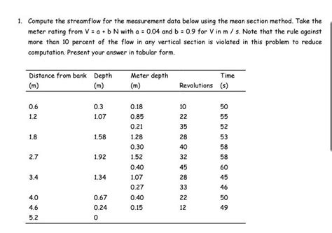 Solved Compute The Streamflow For The Measurement Data Chegg