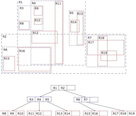 Design Dfa To Accept All Strings Of 0s And 1s Such That Any Prefix Has
