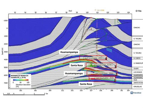 recent projects basin modelling 3d geo