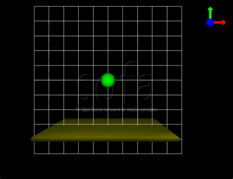 using the plugin — sofapython3 documentation