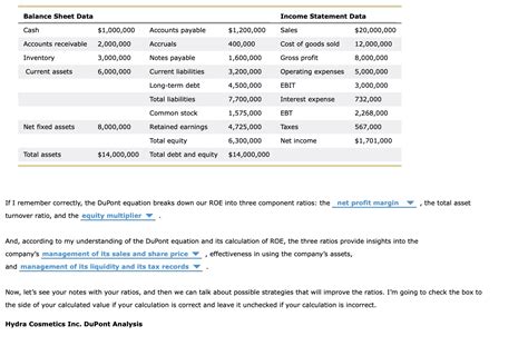 Solved An Analysis Of Company Performance Using Dupont