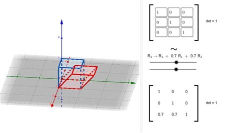Visualising Row Addition On A Matrix Conceptual Learning With Interactive Applets