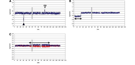 Validation Of The Use Of The X Tiling Array To Detect Known Copy Number