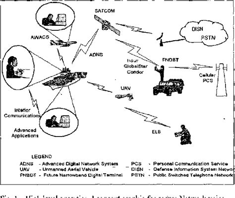 Department Of Defense Architecture Framework Semantic Scholar