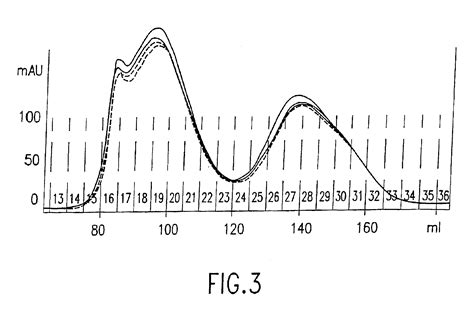 protein expression profile patented technology retrieval search results
