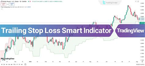 Range Indicators And Oscillators Tradingview