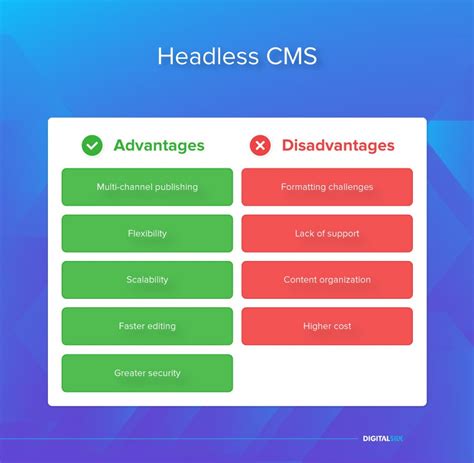 Headless CMS What It Is Use Cases Best Software