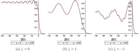 Figure 2 From Static Stationary And Inertial Unruh Dewitt Detectors On The Btz Black Hole