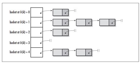 java中hash算法细述 csdn博客