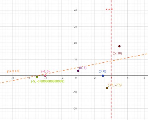 For Following Problem Follow Steps 1 Through 7 To Analyze T Quizlet