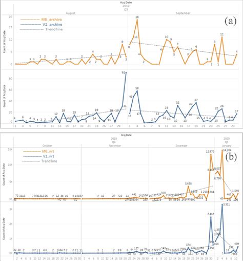 Figure 2 From Forest Fire Modeling And Analysis Based On K Means Clustering Algorithm And Time