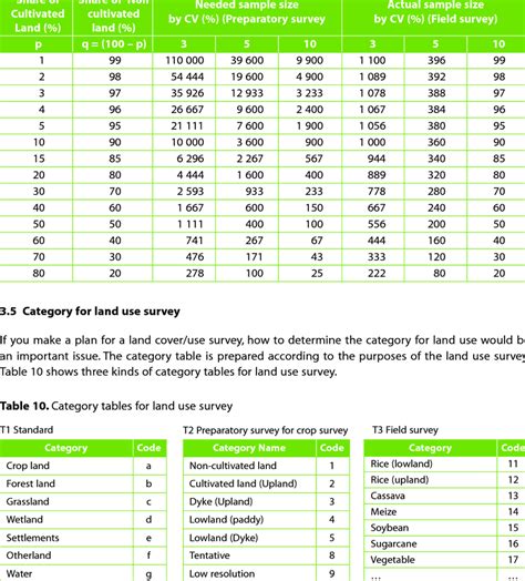 Needed Sample Size By CV And Actual Sample Size By CV Download Table