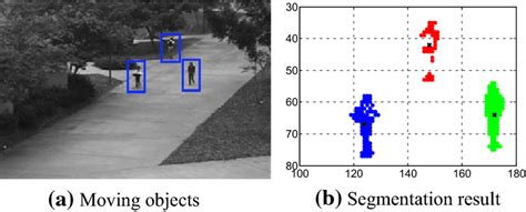 Feature Extraction Results For Pedestrian Download Scientific Diagram