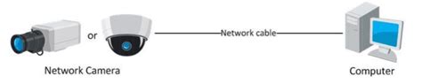 How To Configure Hikvision IP Camera With NVR Step By Step