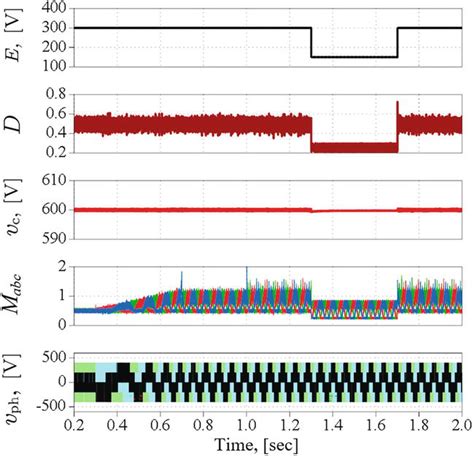 Sensorless Speed Observer For Industrial Drives Based Induction Motors With Low Complexity