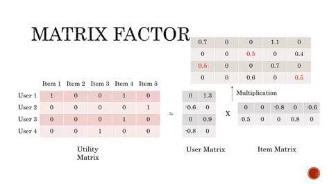 Neural Collaborative Filtering Explanation And Implementation Pptx