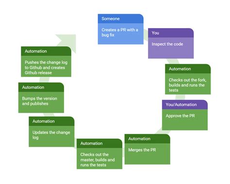 How To Be A Good Open Source Project Owner The Ultimate Guide