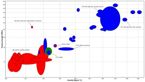 PETG vs ABS: How do they compare?