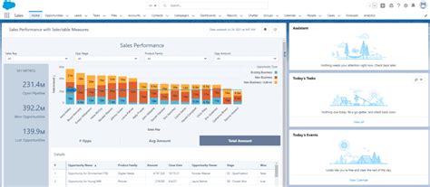 What Is Tableau Crm Phdata