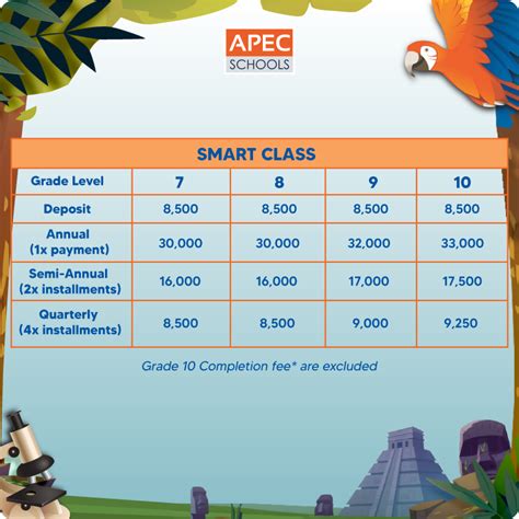 Smartclass Apec Payments