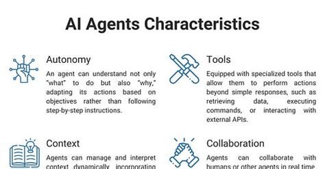 step by step introduction to ai agents by paweł huryn