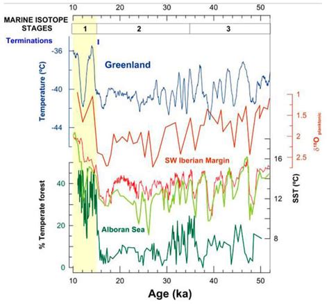 Geosciences Special Issue Ocean Atmosphere Interaction