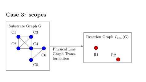 How To Draw Two Figures Side By Side In Latex