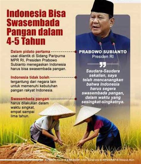 Swa Sembada Pangan Harian Bhirawa