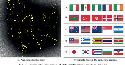 Figure 3 From Brain Inspired Self Organizing Model For Incremental Learning Semantic Scholar