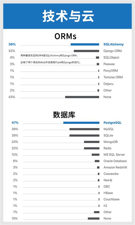完整中文版 2019 python 官方年度报告 诸事要记 日拱一卒