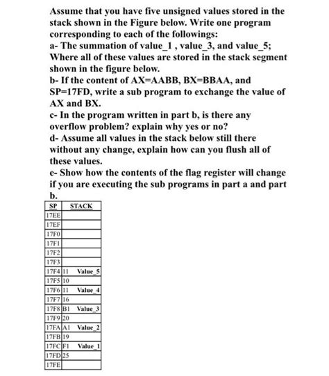 Solved Assume That You Have Five Unsigned Values Stored In