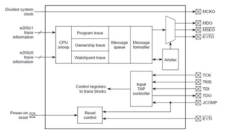 Architecture Specific Notes Nxpst Power Architecture Nxpst Power