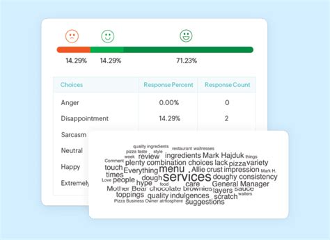 How To Analyze Survey Data Zoho Survey