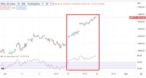 What Is RSI Relative Strength Index Trading RSI Strategies
