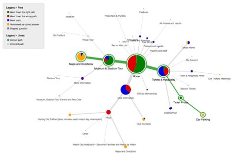 inspirasi populer ux design map