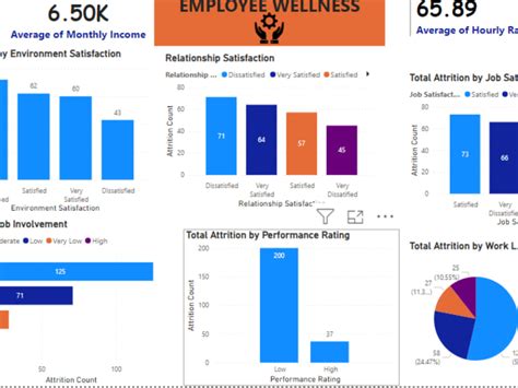 data analyst data visualization data entry dashboard creation upwork