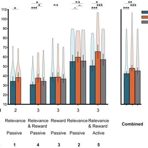 Absolute Memory Errors From Distraction Trials In All Five Experiments
