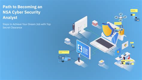 Path To Becoming An Nsa Cyber Security Analyst By Matt Dorfer On Prezi Path To Becoming An Nsa Cyber Security Analyst By Matt Dorfer On Prezi