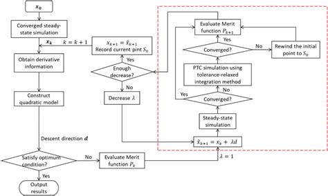 Frontiers A Feasible Path Based Branch And Bound Algorithm For
