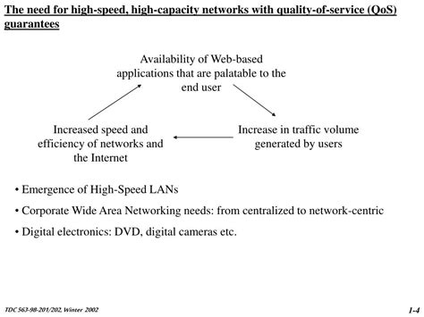 PPT Unit 1 Introduction From IPv4 To IPv6 PowerPoint Presentation Free Download ID 3634739