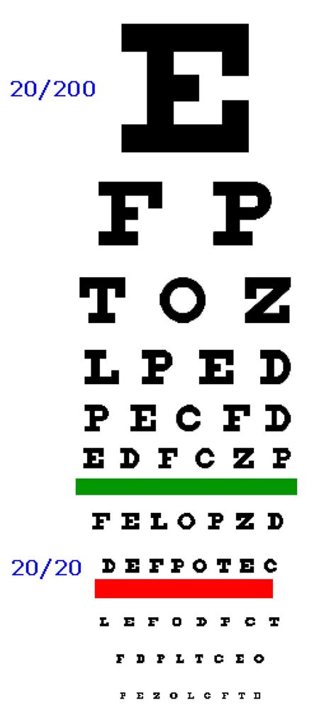 Printable Eye Chart For Vision Test Eye Chart