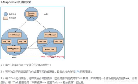 大数据 spark和mr的区别 spark和mr区别 csdn博客