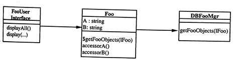 Database Access Layer Pattern At Leon Hendricks Blog