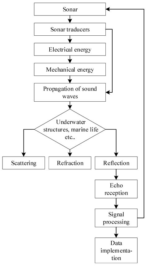 advancements in sensor fusion for underwater slam a review on enhanced navigation and